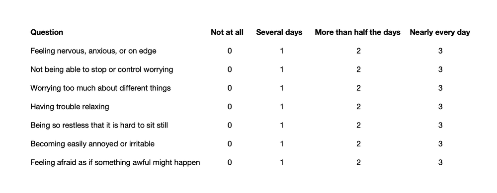 Generalized Anxiety Disorder